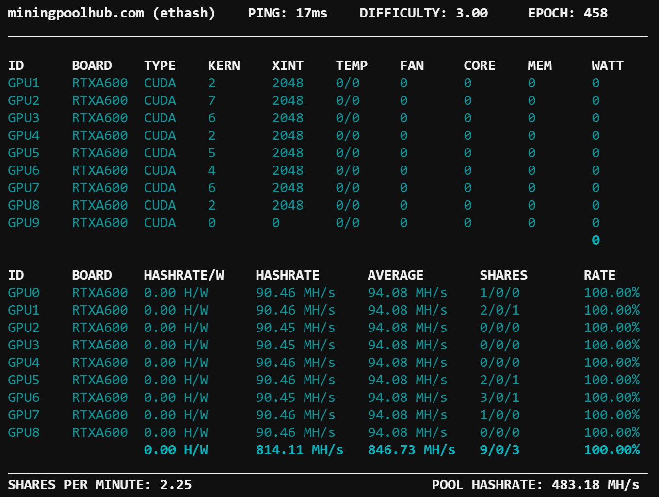 Weird kernel and Xintensity behavior and cuda error · Issue #174 · sp-hash/TeamBlackMiner · GitHub