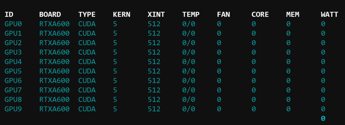 Weird kernel and Xintensity behavior and cuda error · Issue #174 · sp-hash/TeamBlackMiner · GitHub