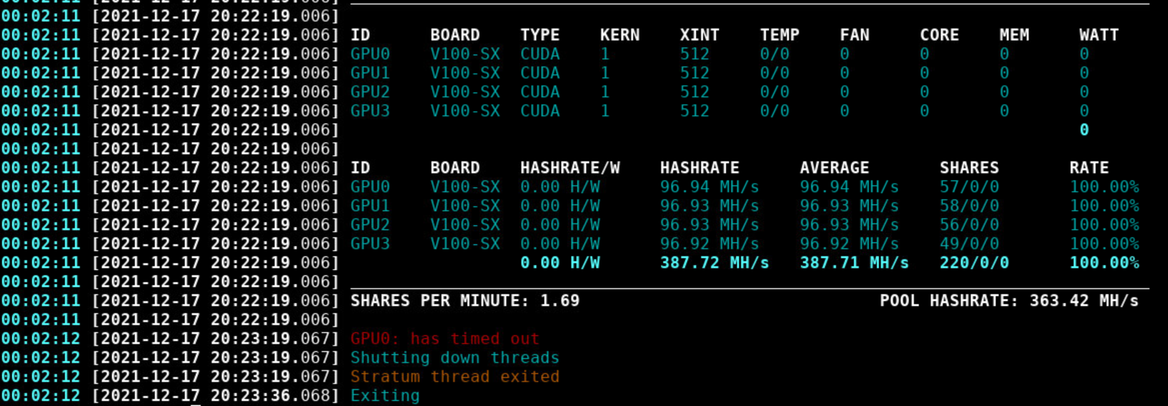 Issue with busy GPUs and hashrate · Issue #189 · sp-hash/TeamBlackMiner · GitHub