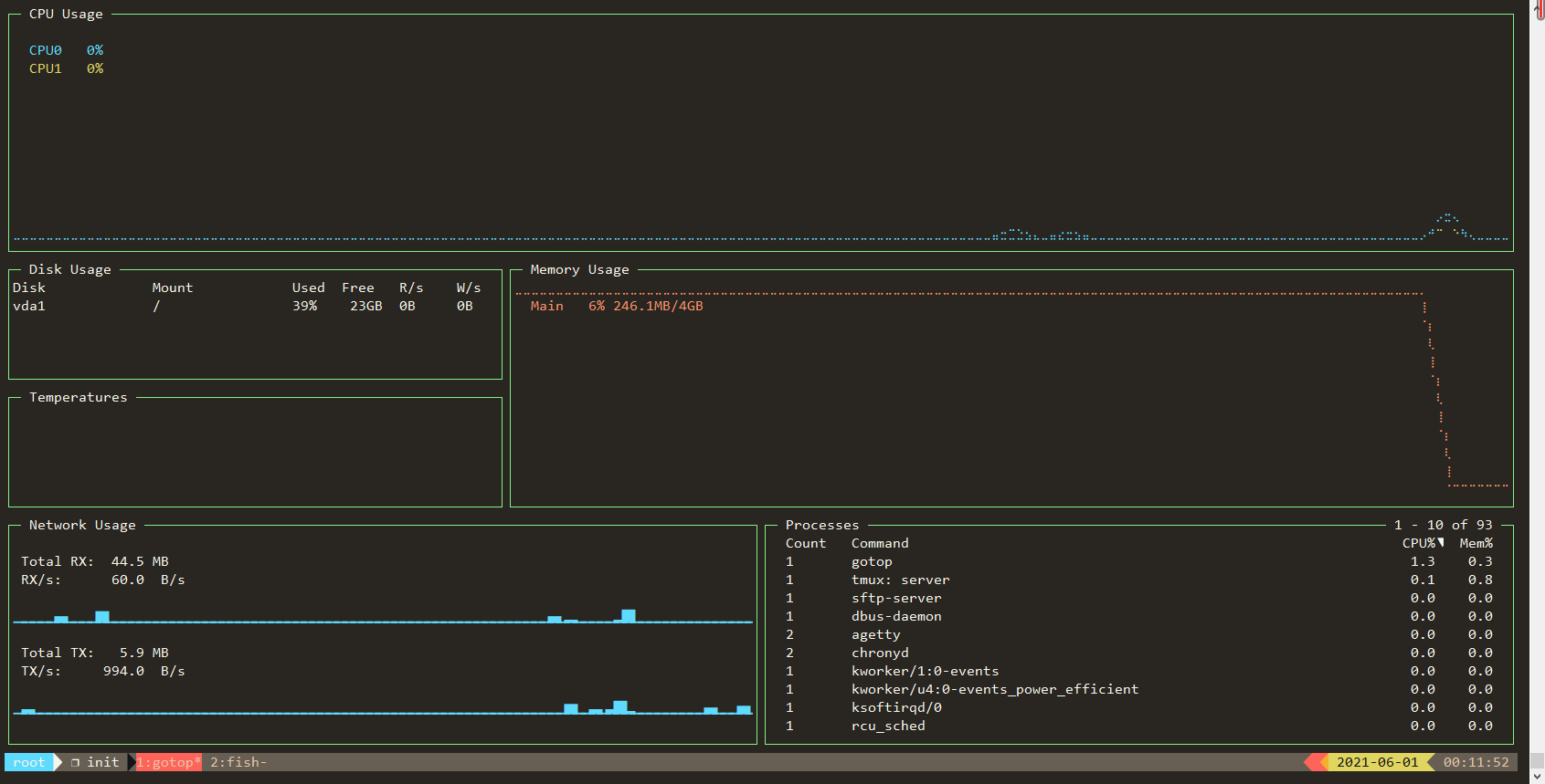 resources occupied while opening rs files with nightly edition · Issue #9078 · rust-lang/rust ...
