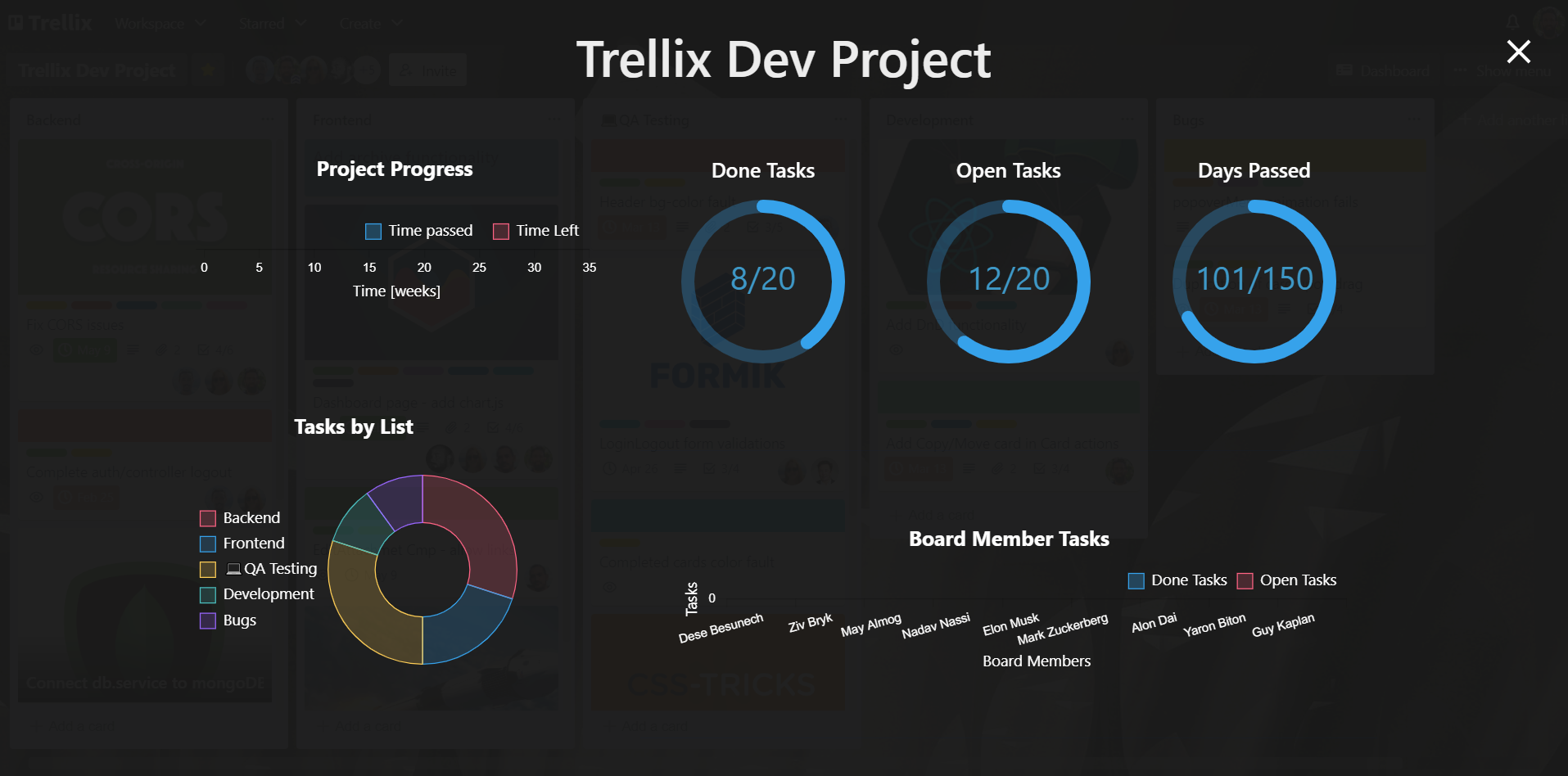 GitHub - zivbryk/Trellix: Trello clone app made using React.js | node.js | MongoDB | Express