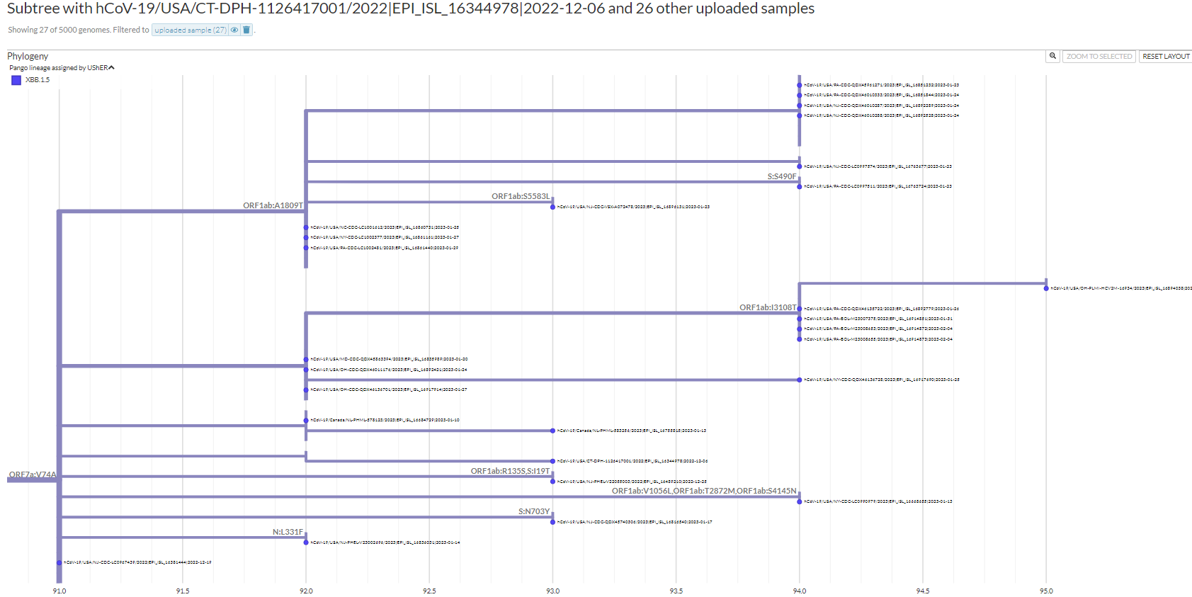 XBB.1.5 with S:348T and ORF7a:V74A [Northeast USA and Canada, 27 sequences] · Issue #1660 · cov ...