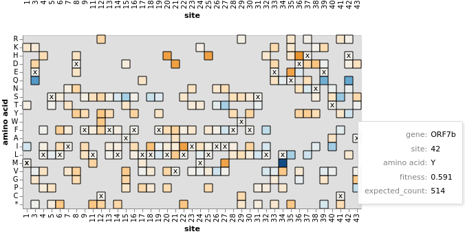 EG.1 + Orf7b:H42Y from Austria and Germany (109 seqs) · Issue #1711 · cov-lineages/pango ...