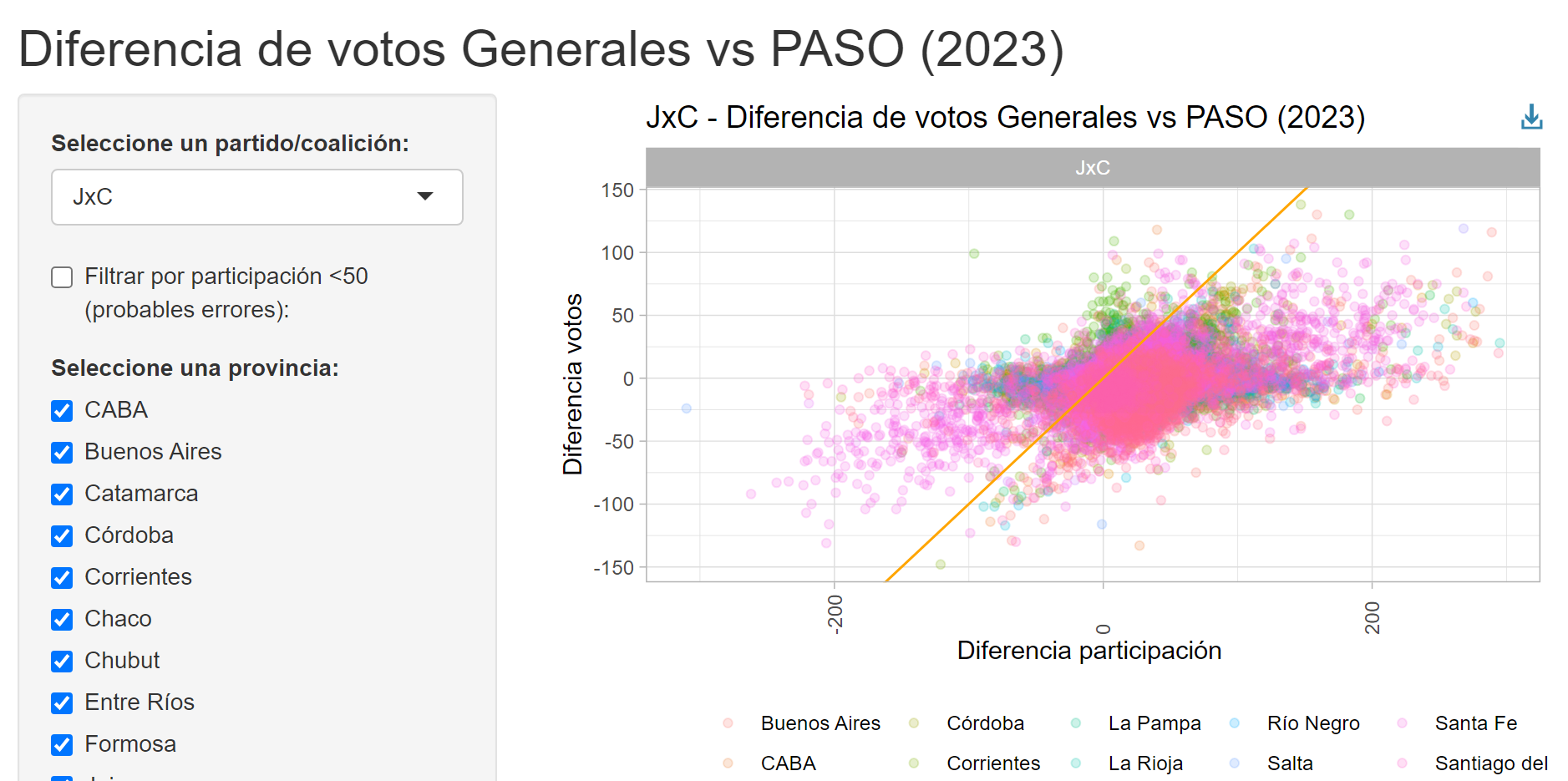 GitHub - rquiroga7/analisis_electoral_2023_arg: Gráfico comparativo entre las PASO 2023 y las ...