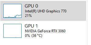 How to run TRT model on RTX 3060 GPU? · Issue #4552 · ultralytics/ultralytics · GitHub