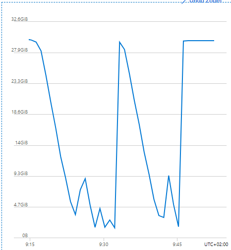 Schema compare between 2 databases with external tables doesn't work · Issue #270 · microsoft ...