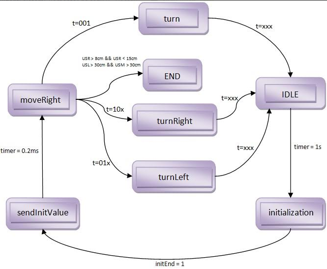 GitHub - Nermin-J/autonomous-car-in-labyrinth
