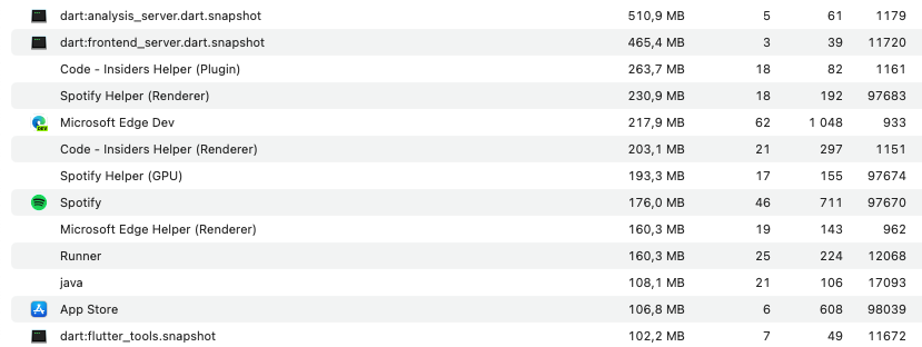 [Impeller] Enabling Impeller on iOS simulator causing massive memory ...