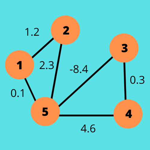 GitHub - Victoria-Rodrigues/Grafo-Biblioteca