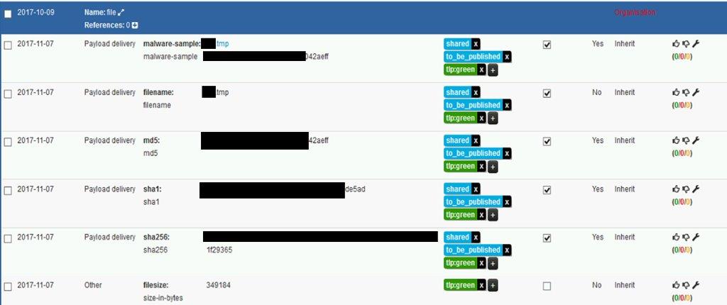 File Object Tlp Marking Not Correct In Stix Export · Issue 2623 · Misp