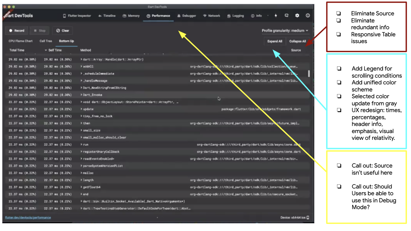 Devtools Cpu Profiler Page Ux Punch List 2020 · Issue 1977 · Flutterdevtools · Github
