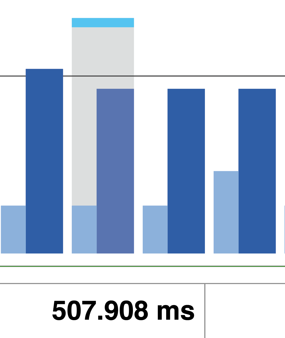 DevTools Performance Page: UX Punch List 2020 · Issue #1964 · flutter/devtools · GitHub