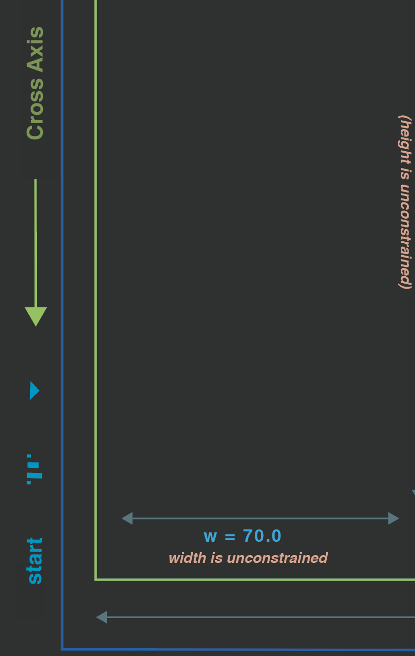 Update Layout Explorer Flex Axis Buttons with hover state color · Issue #2130 · flutter/devtools ...