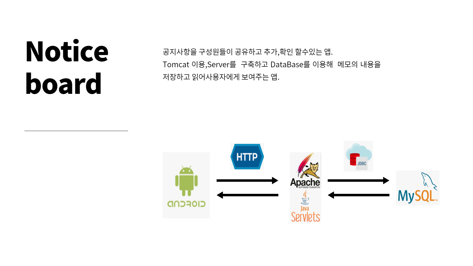 GitHub - JangYoungHun/NoticeBoard_Project: Notice Board App & Spring Server