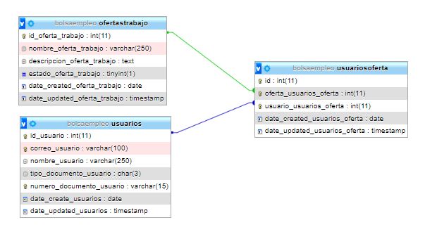 GitHub - rclopezjativa/PORTAFOLIO---BD-APIREST: Contiene Un servicio ...