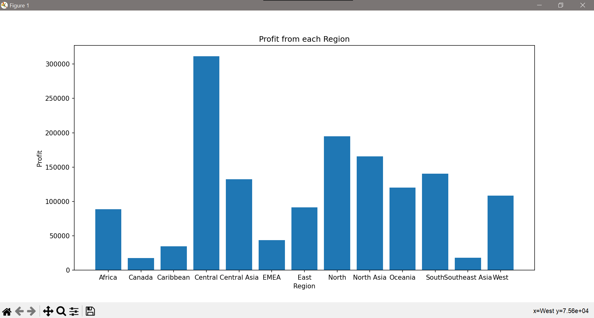 GitHub - UmairThakur/UPT-Junior-Analyst: AI Tool for quick Data Analysis, Visualisation and ...