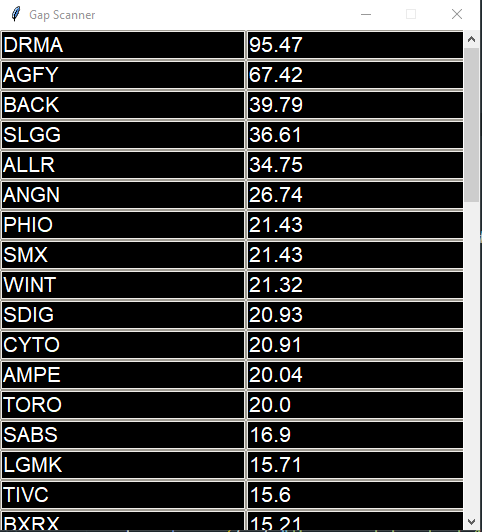 GitHub - markb2575/GapScanner: A tool that scans a set of tickers for the largest price gap from ...