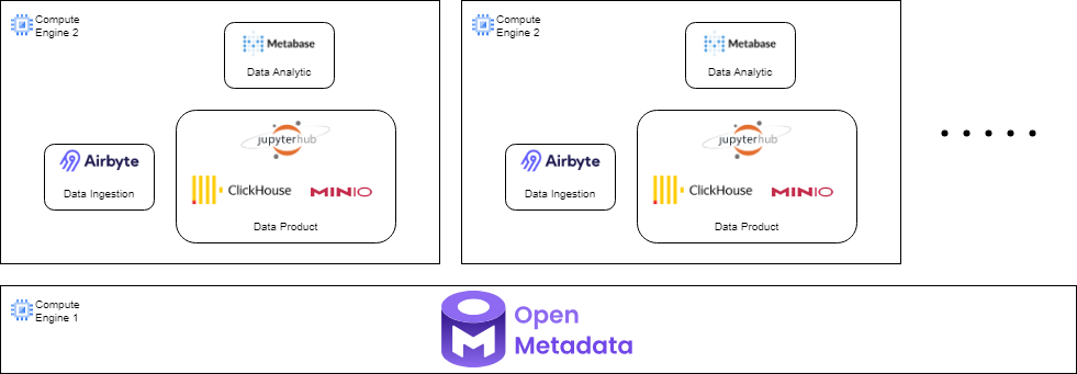 Github Ktyptorio Low Code Data Platform