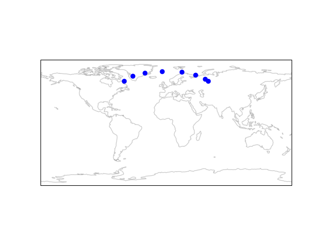 GeoAxes.plot problem creating scatter plots · Issue #1246 · SciTools ...