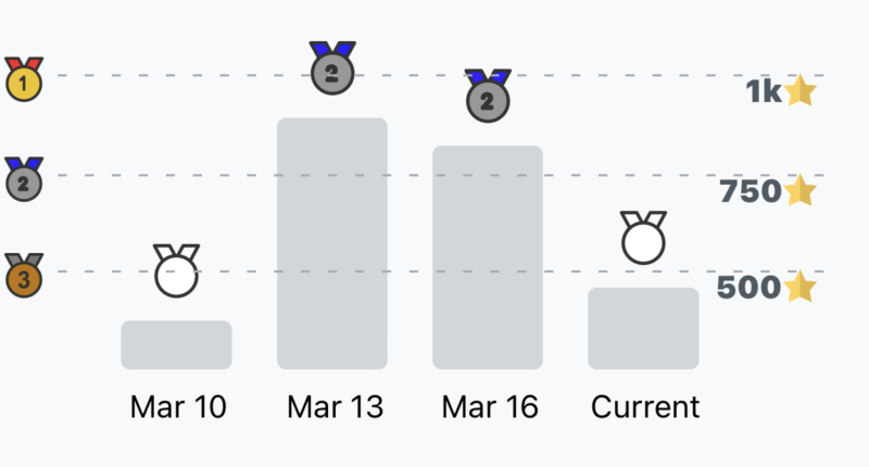 "z index" on reference line vs topLabelComponent · Issue #310 ...