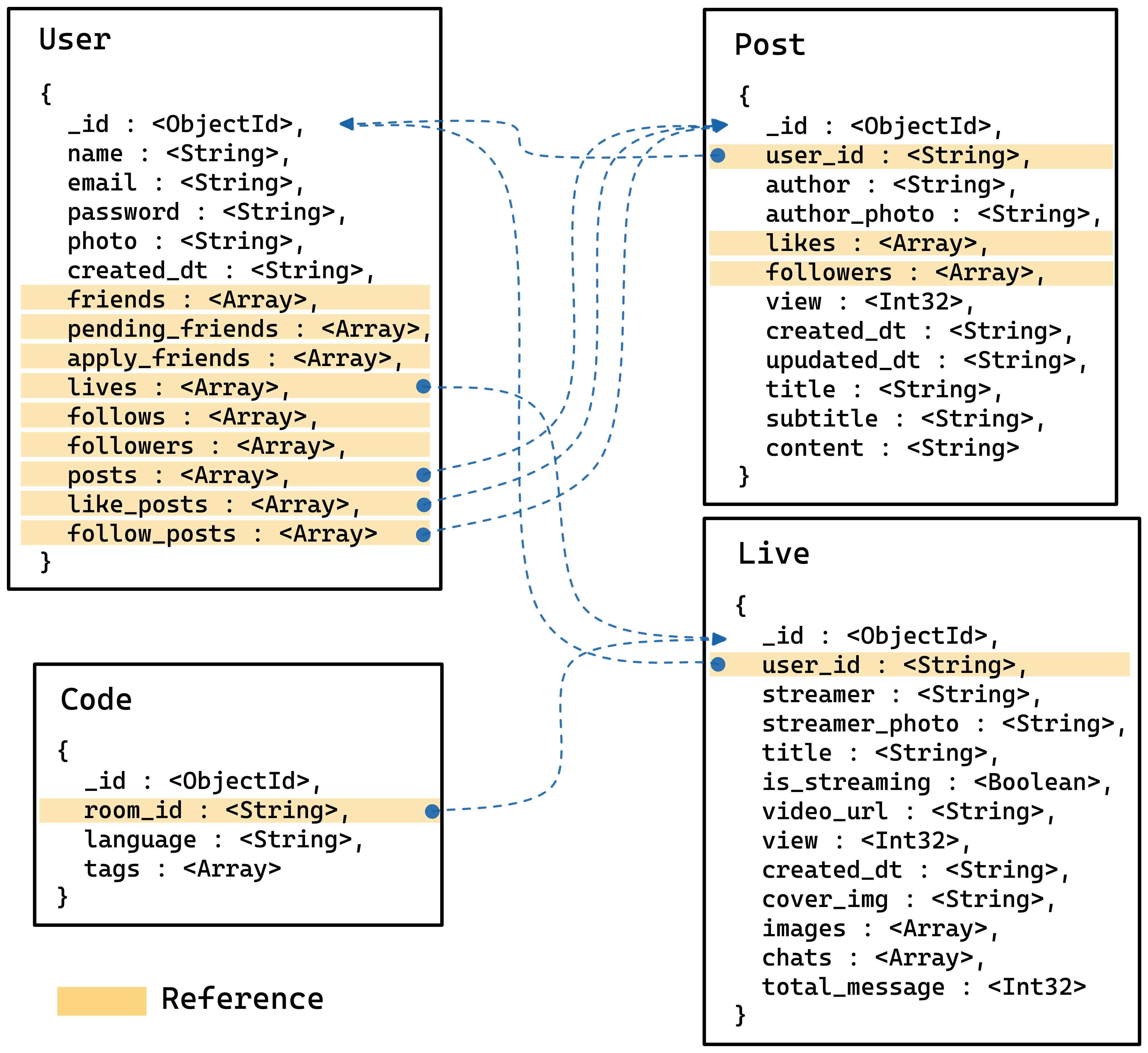GitHub - tyt-timtsai/Wolfon: Personal project | 2022 September