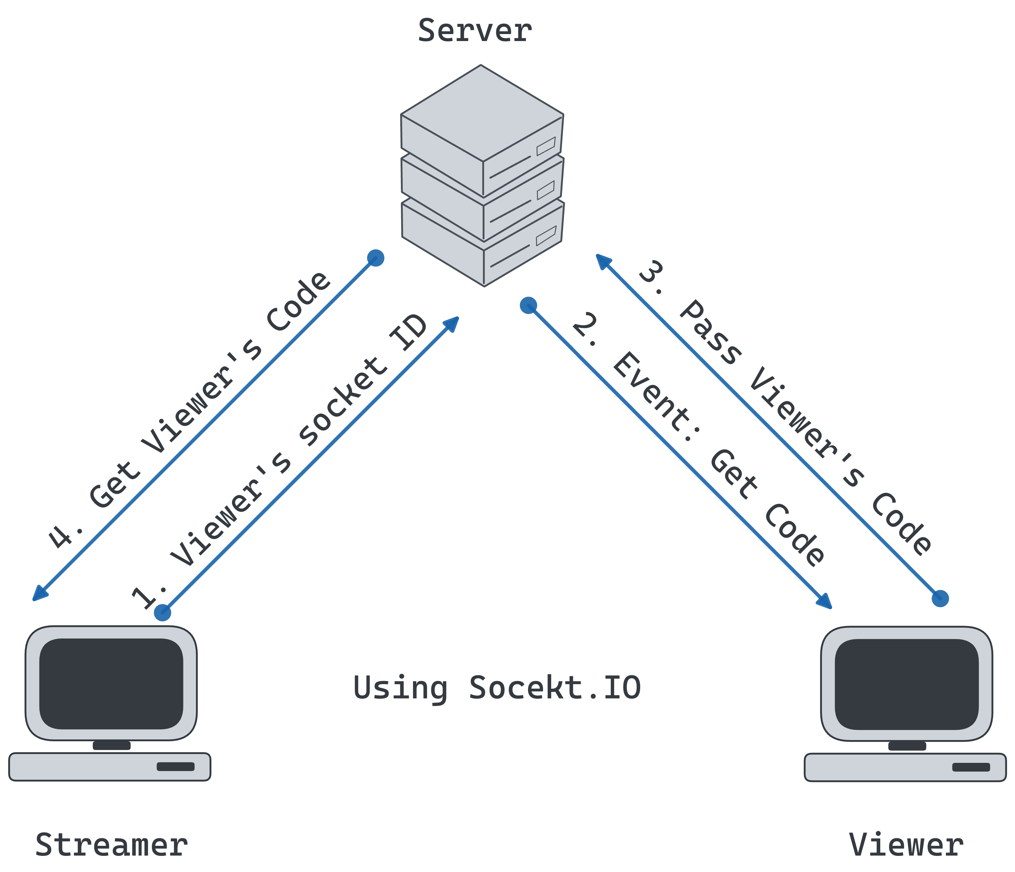GitHub - tyt-timtsai/Wolfon: Personal project | 2022 September