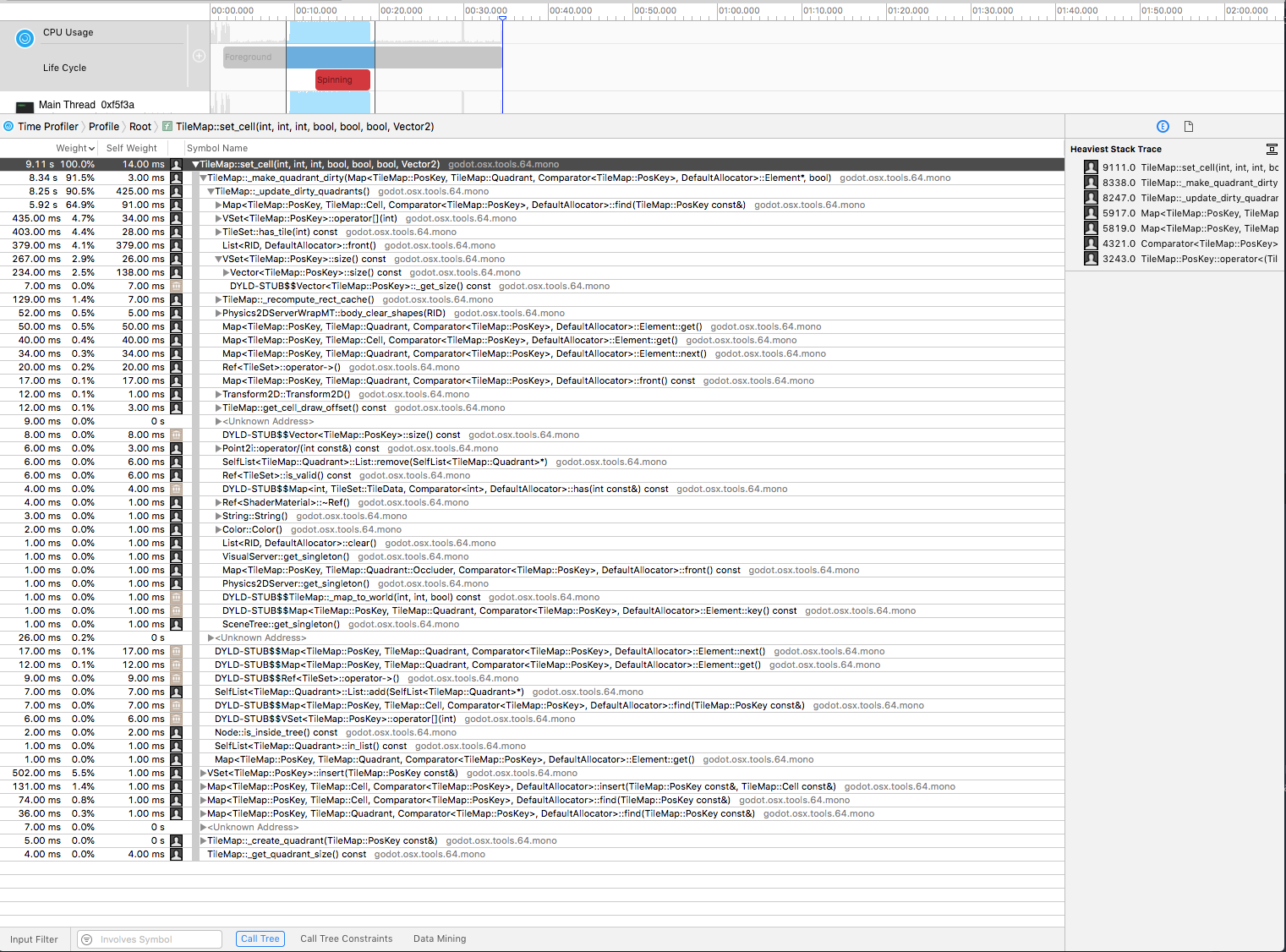 TileMap.set_cell very slow in Master (3.1) · Issue #20323 · godotengine/godot · GitHub