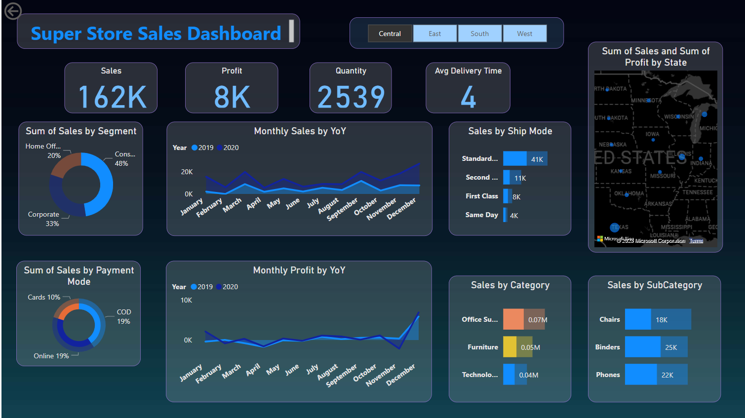 GitHub - tanishagupta1004/Sales-Data-Dashboard
