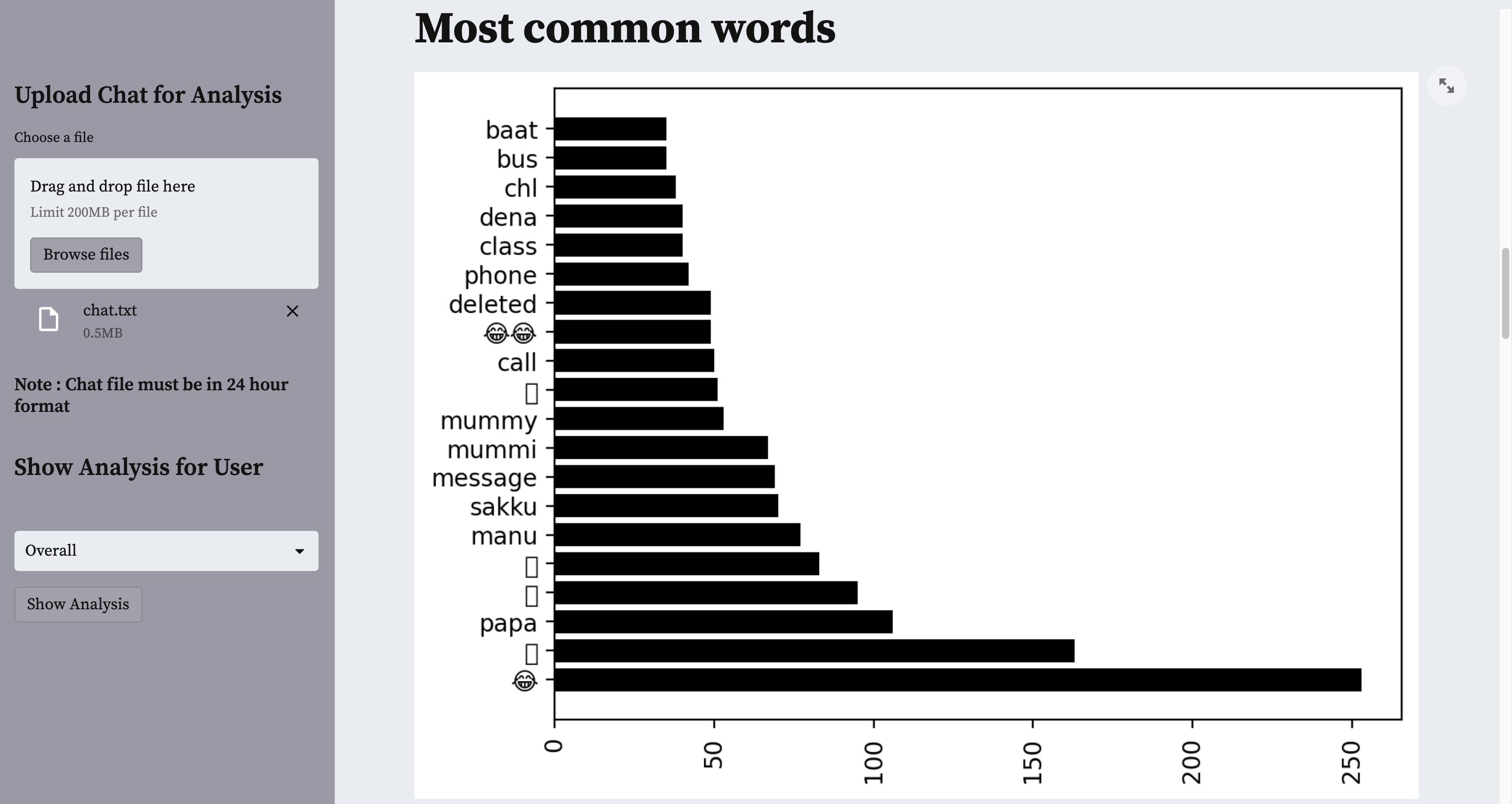 GitHub - 0904-mansi/Whatsapp-chat-analyzer