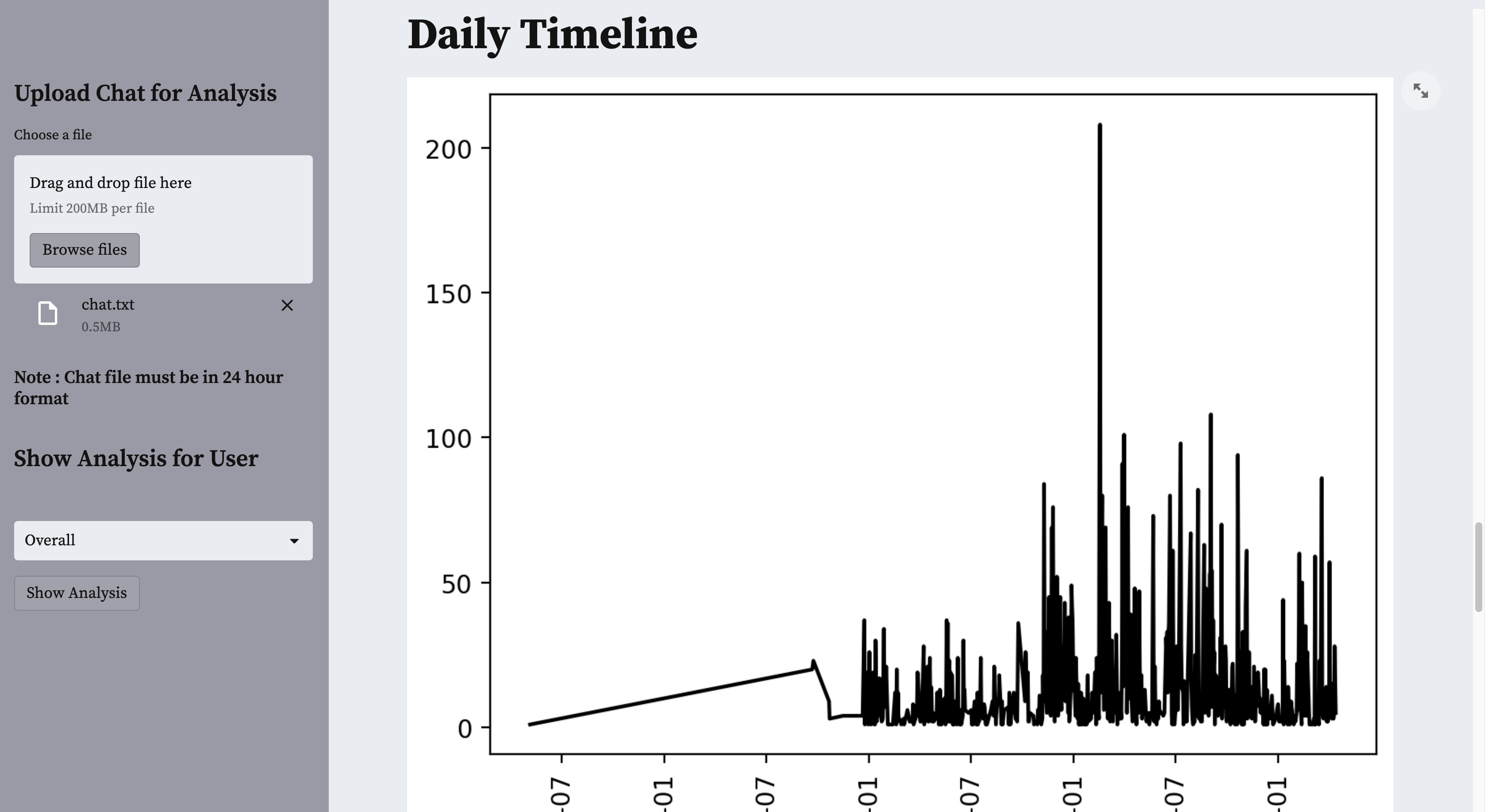 GitHub - 0904-mansi/Whatsapp-chat-analyzer