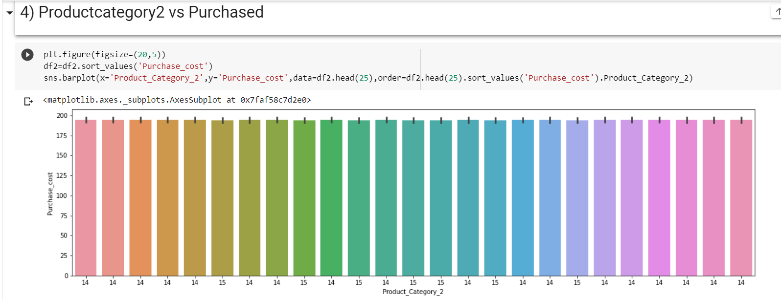 GitHub - DAKSH1-HUB/EDA-black-friday