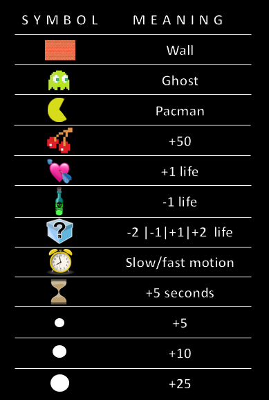 GitHub - Darabu273/Pacman-game: Pacman game website written in html, JS, css amd JQuery.