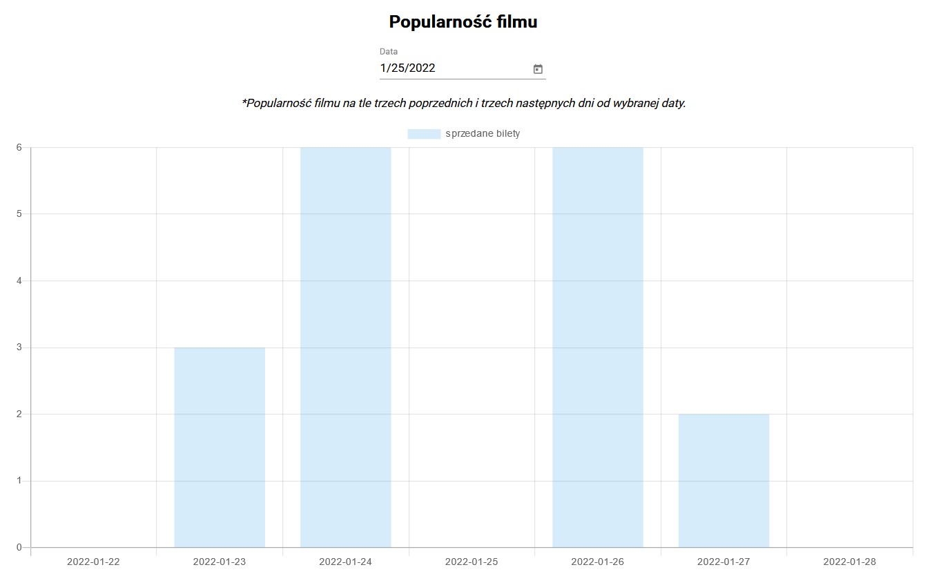 GitHub - piogru/Cinema-Angular