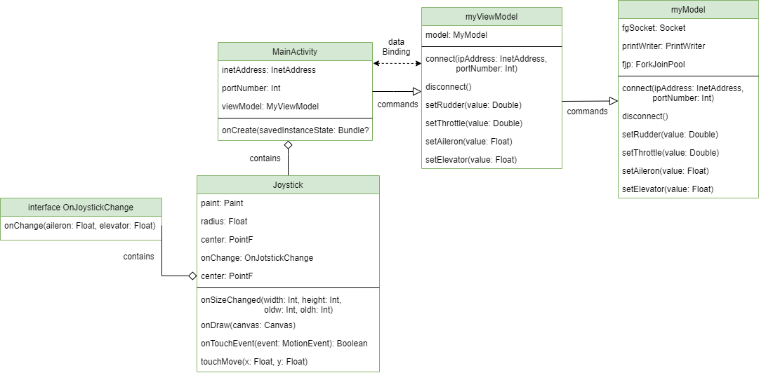 GitHub - RoeeOscar/Remote-Control-Joystick-Android-App