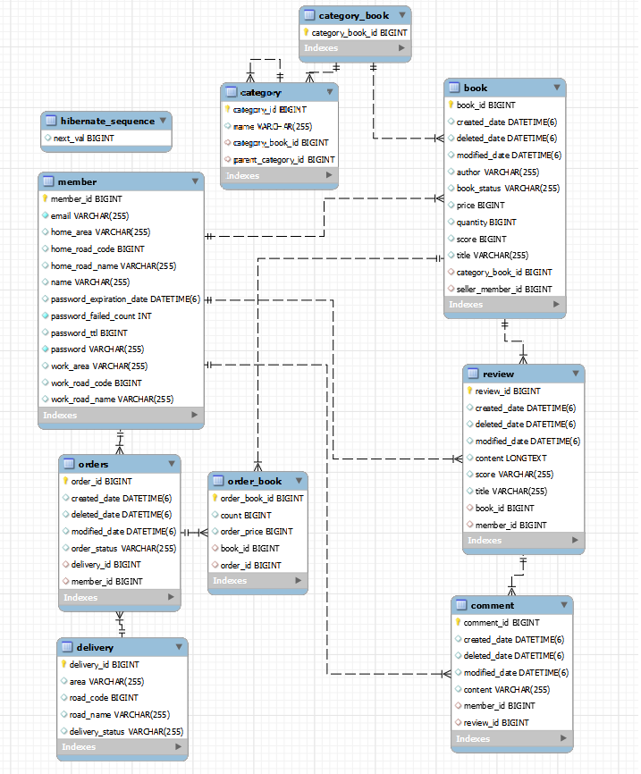 GitHub - 0sunset0/soobook: spring과 jpa를 이용한 중고책 거래 사이트
