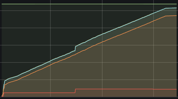 Raggedtensor Processing Float Type Causes Memory Leak · Issue 46735 · Tensorflowtensorflow 