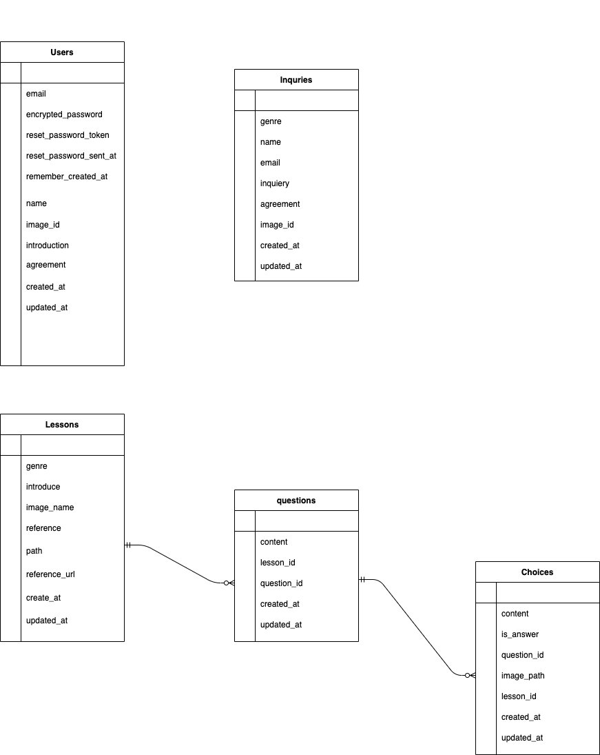 GitHub - DaisukeYamashita309/docker_sample