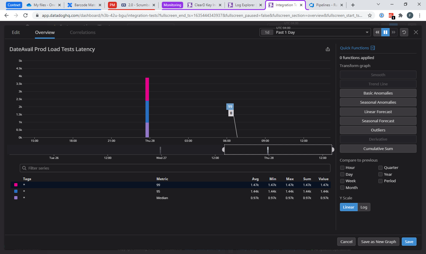 Datadog Metrics · artilleryio artillery · Discussion #1190 · GitHub