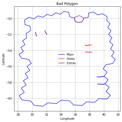 H3 h3_set_to_multi_polygon generates overlapping lines / repeat points ...