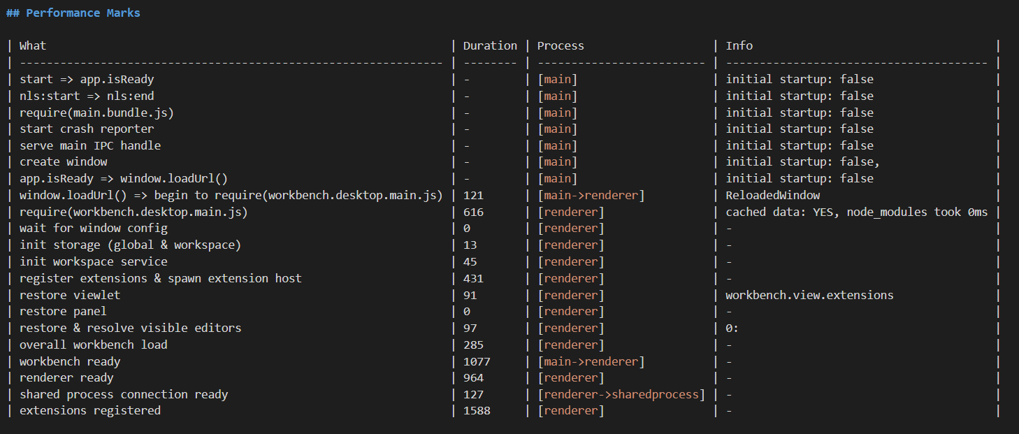 Slow opening · Issue #127908 · microsoft/vscode · GitHub