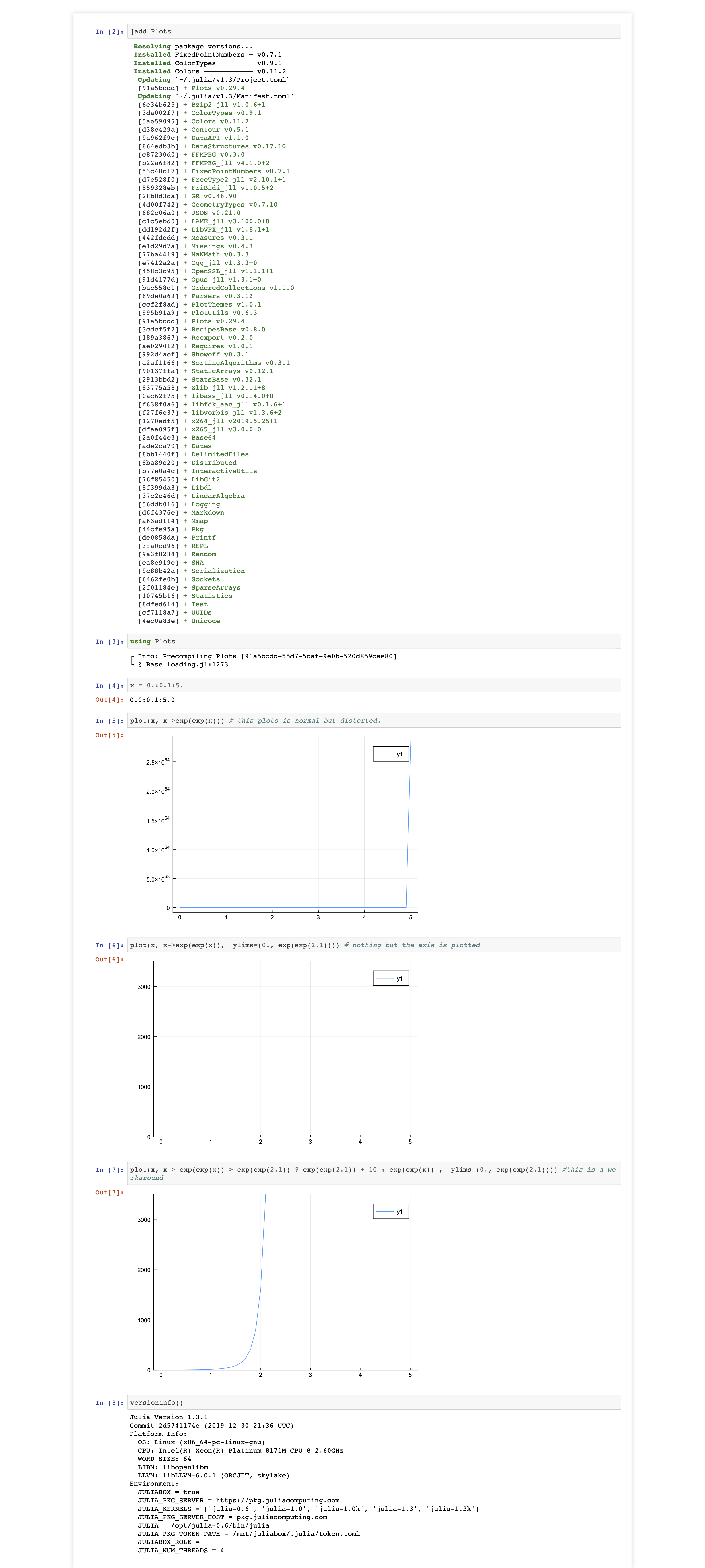abnormal behavior when plots really big value with small limits · Issue #2344 · JuliaPlots/Plots ...