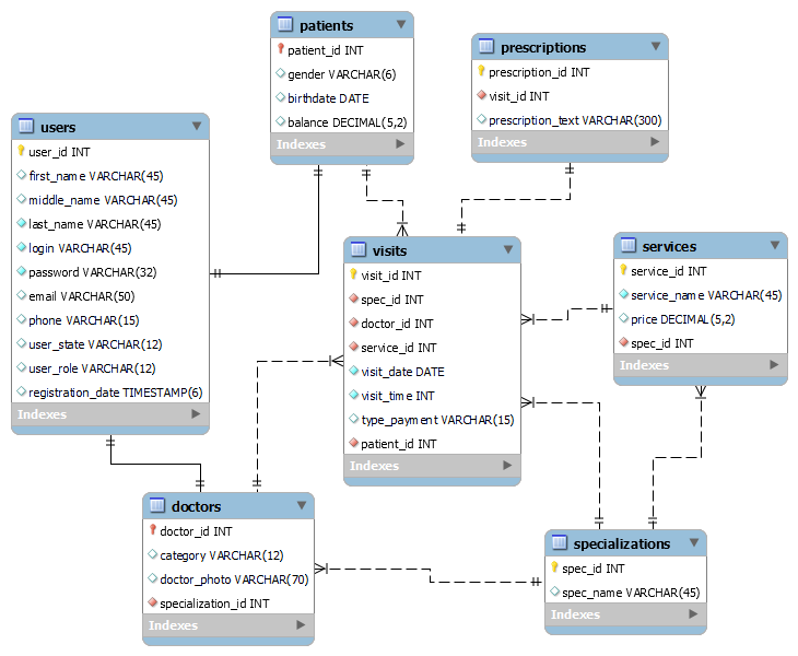 GitHub - Ekaterina-Rudenko/medicalweb