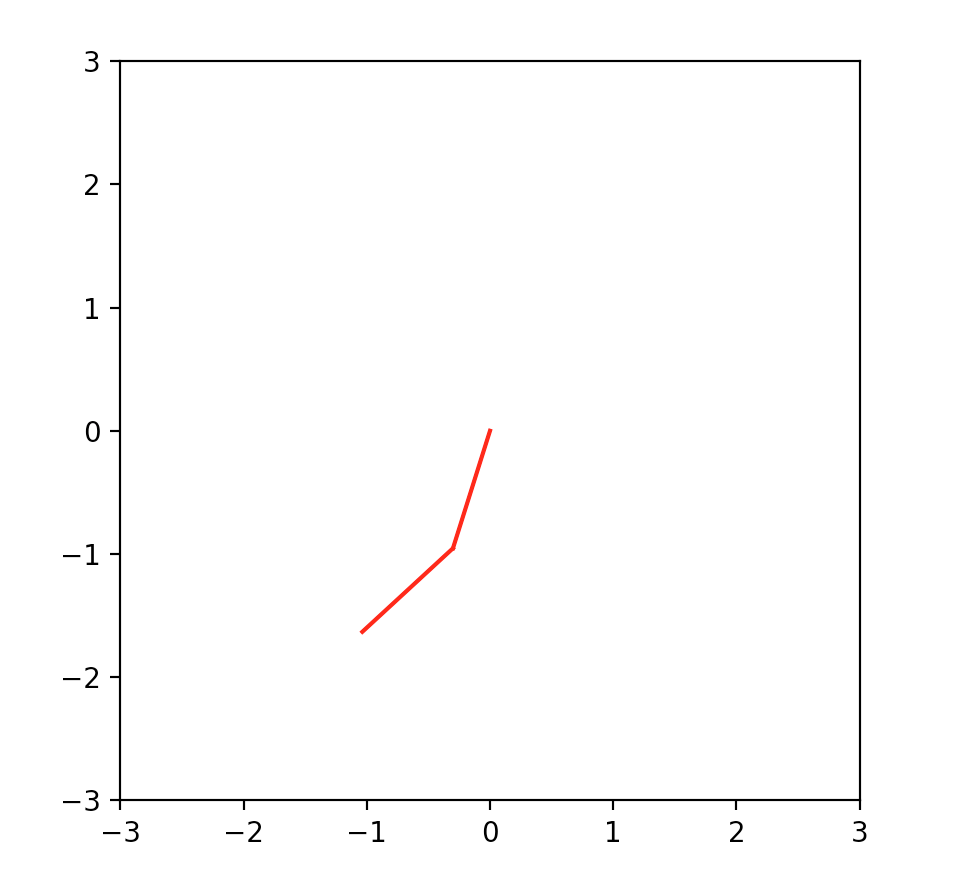GitHub - halebanc/double_pendule: Simulation d'un double pendule