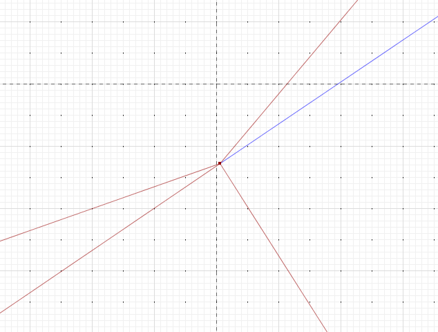 Split Throws A Typeerror Object Of Type Linestring Has No Len · Issue 952 · Shapely
