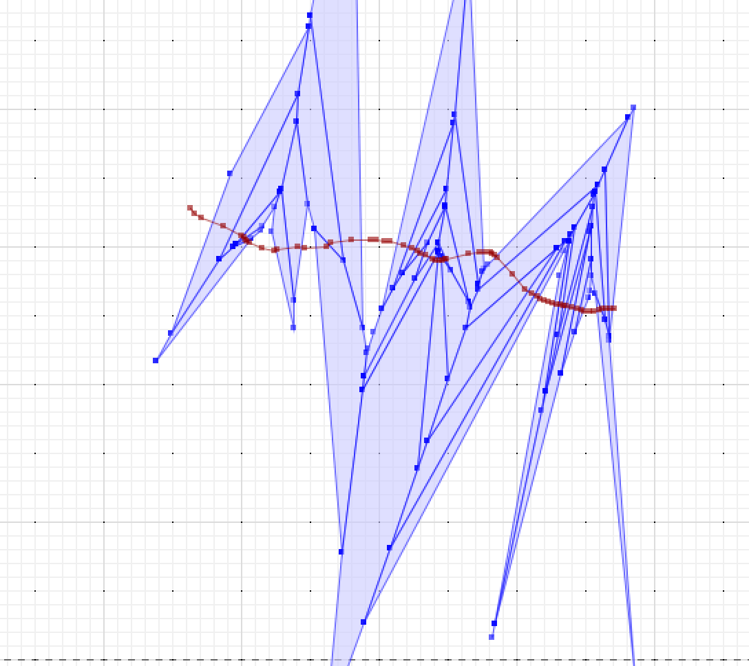 Topology Exception in valid polygon · Issue #957 · shapely/shapely · GitHub
