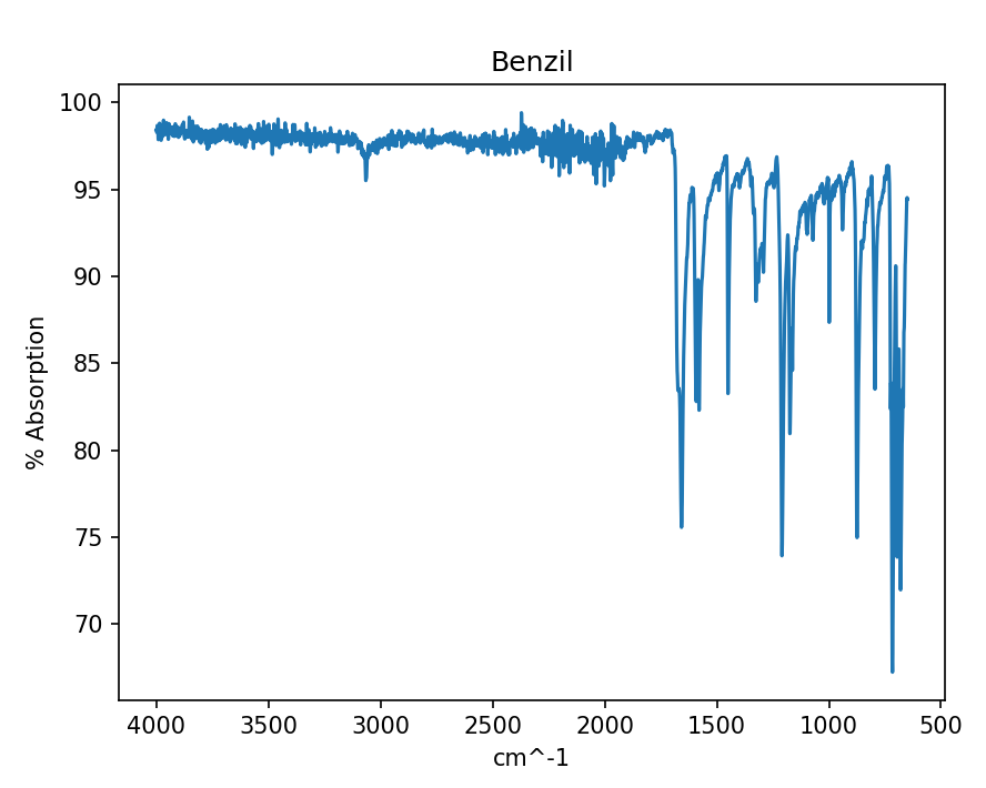 GitHub - RonitAvadhuta/ASCtoGraph: Converts ASC files into graphs for ...