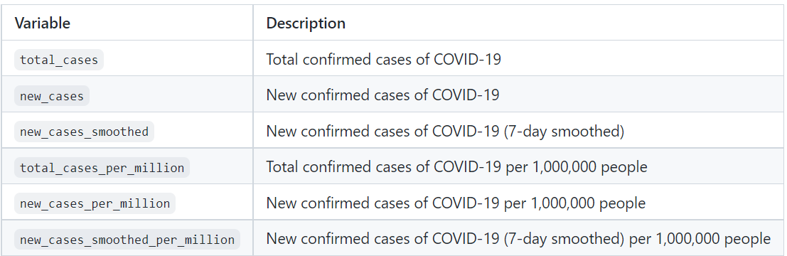 GitHub - KaranJani/Tableau-Projects: Contains SQL(MS-SQL SERVER) queries used in the project
