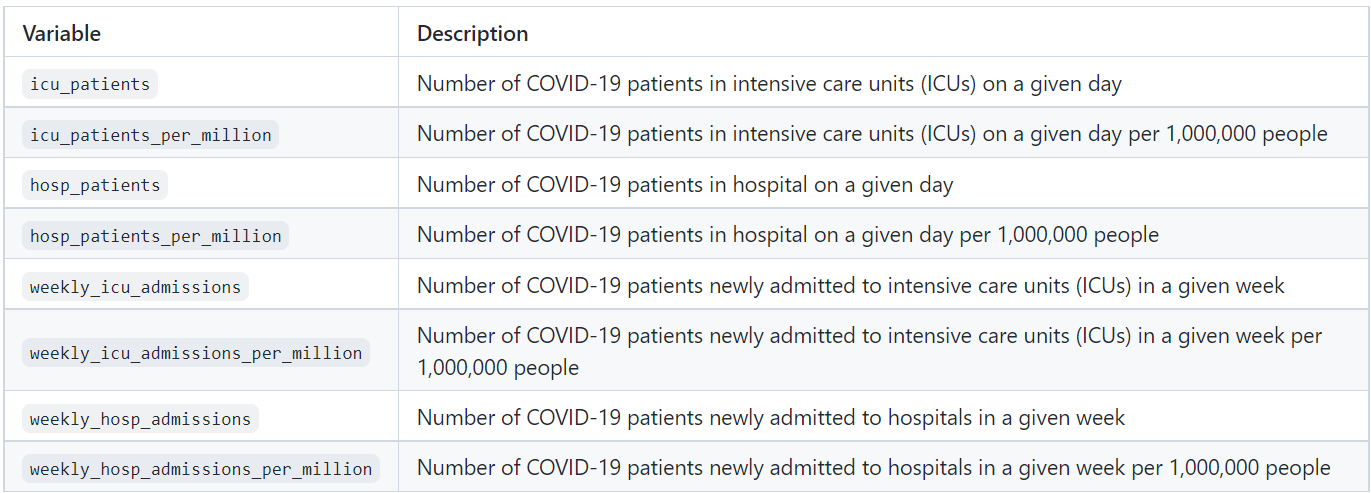 Github Karanjanitableau Projects Contains Sqlms Sql Server Queries Used In The Project