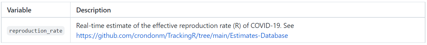GitHub - KaranJani/Tableau-Projects: Contains SQL(MS-SQL SERVER) queries used in the project