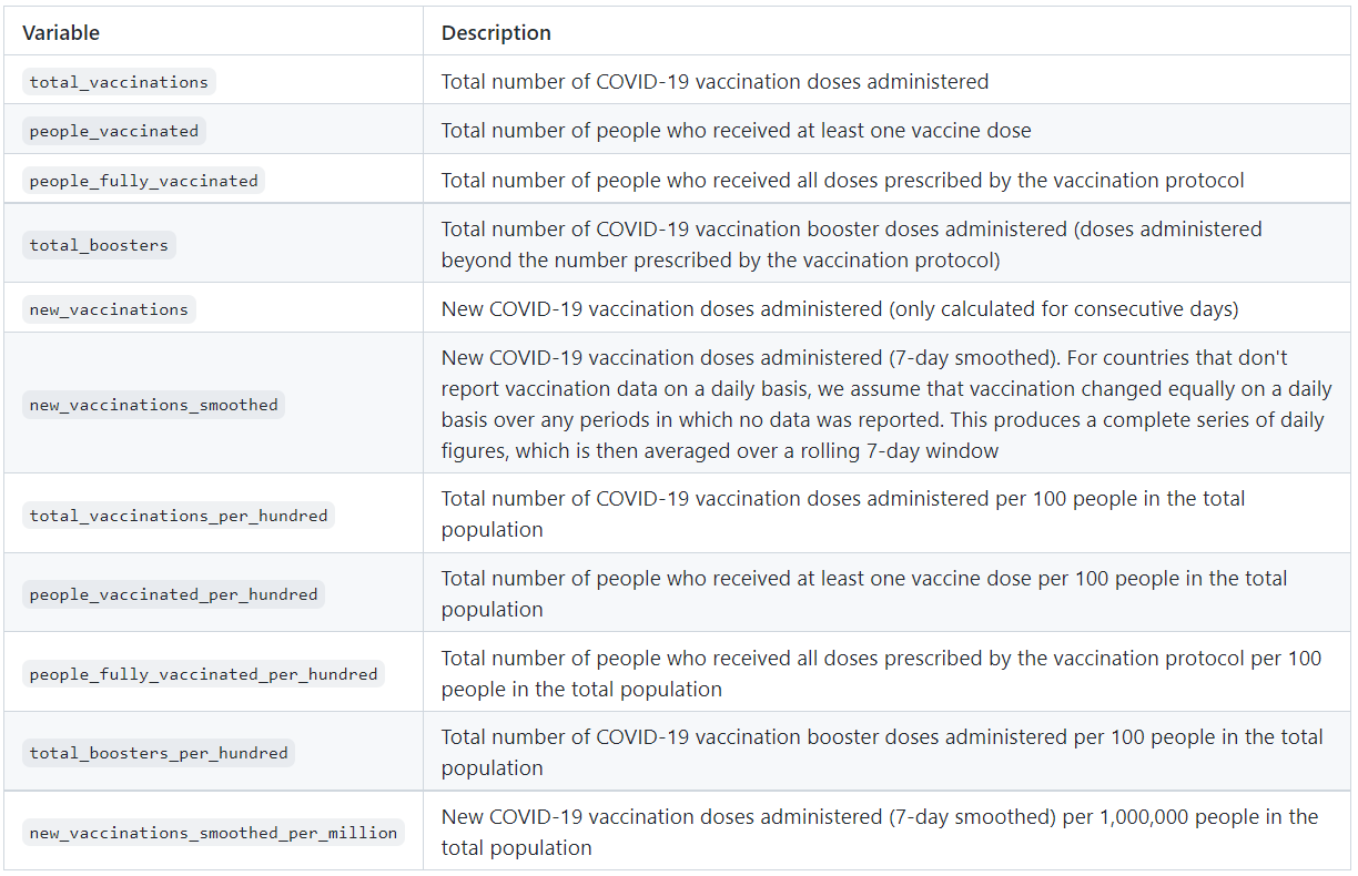 GitHub - KaranJani/Tableau-Projects: Contains SQL(MS-SQL SERVER) queries used in the project